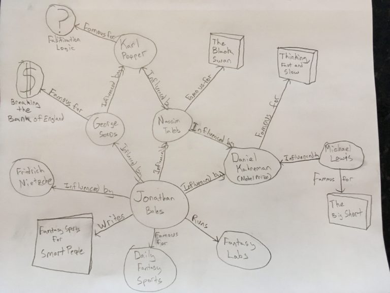 Graph Visualizations: Why and When are they Useful - Ergo Sum