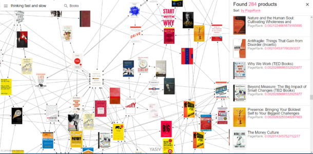 Graph Visualizations: Why and When are they Useful - Ergo Sum